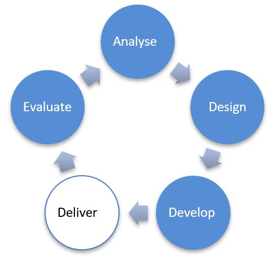 Course Design - Part Two - The TD Process • Newbery Consulting