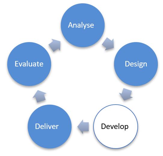 Course Design - Part Two - The TD Process • Newbery Consulting
