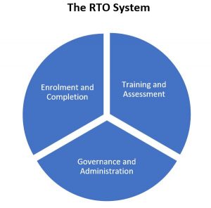 A systems approach to RTO self-assurance • Newbery Consulting